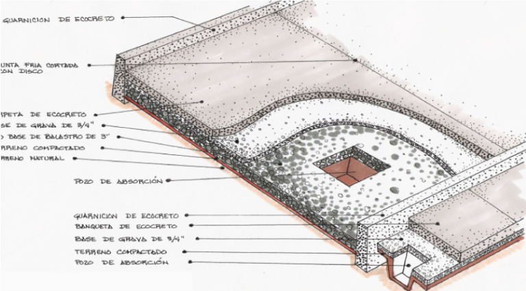 Sistema Constructivo Para Concreto Permeable | Concreto Ecológico de ...