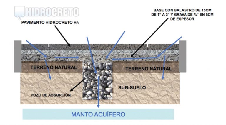 Sistema Constructivo | Concreto Ecológico de México | Concreto ...