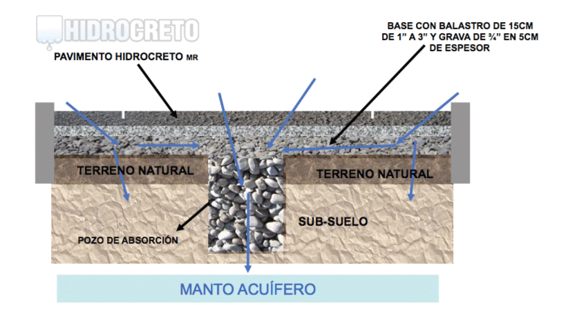 Sistema Constructivo | Concreto Ecológico de México | Concreto ...