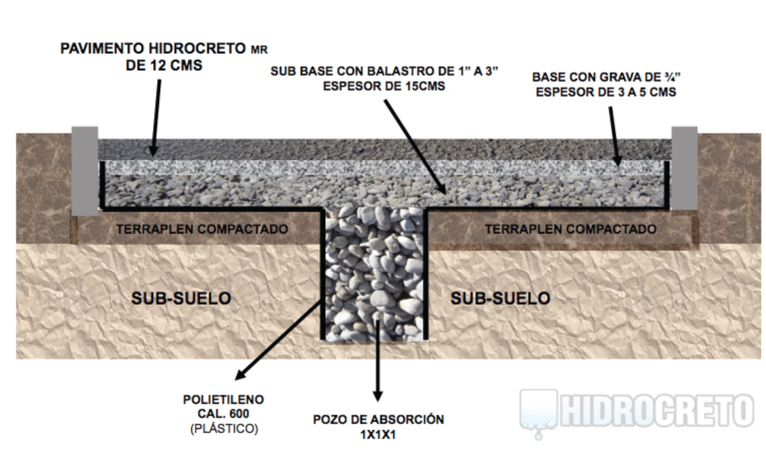 Sistema Constructivo Para Concreto Permeable | Concreto Permeable ...